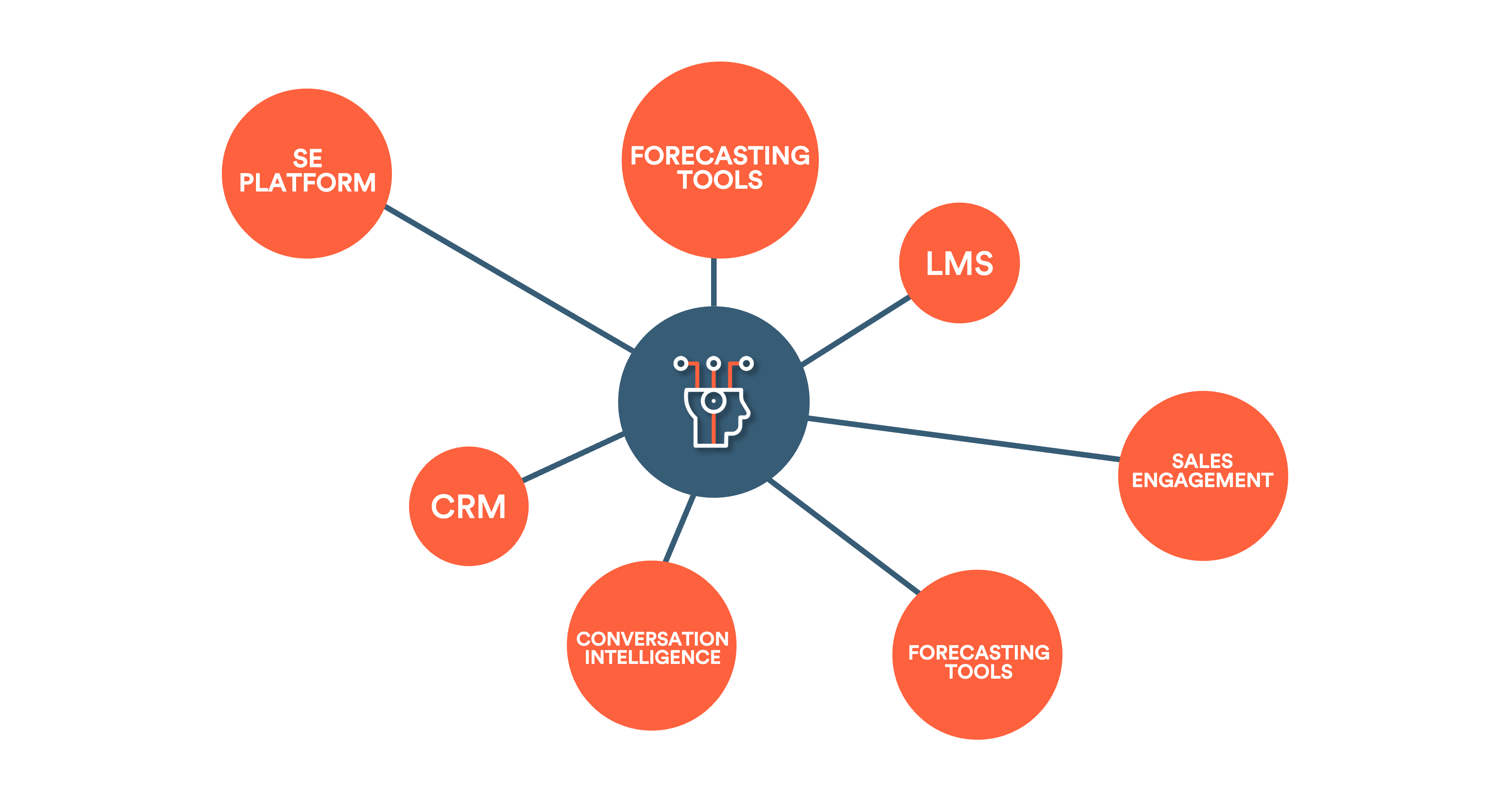 Enablement Tech Stack The Brevet Group 2861